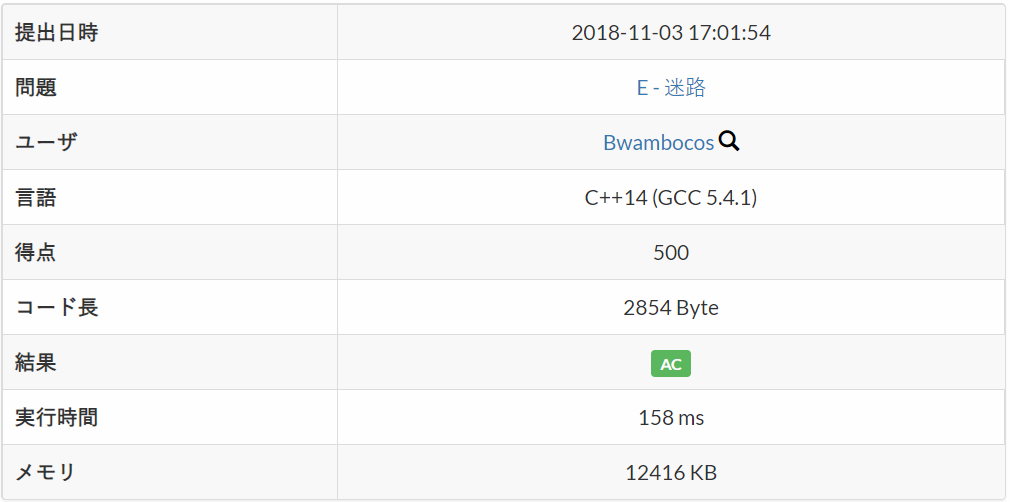 Mujin Programming Challenge 2018：E - 迷路 - きろく