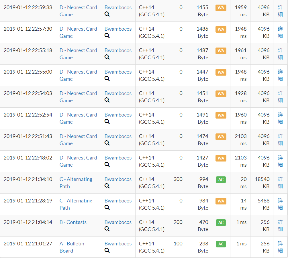 AISing Programming Contest 2019 / エイシング プログラミング コンテスト 2019 - きろく