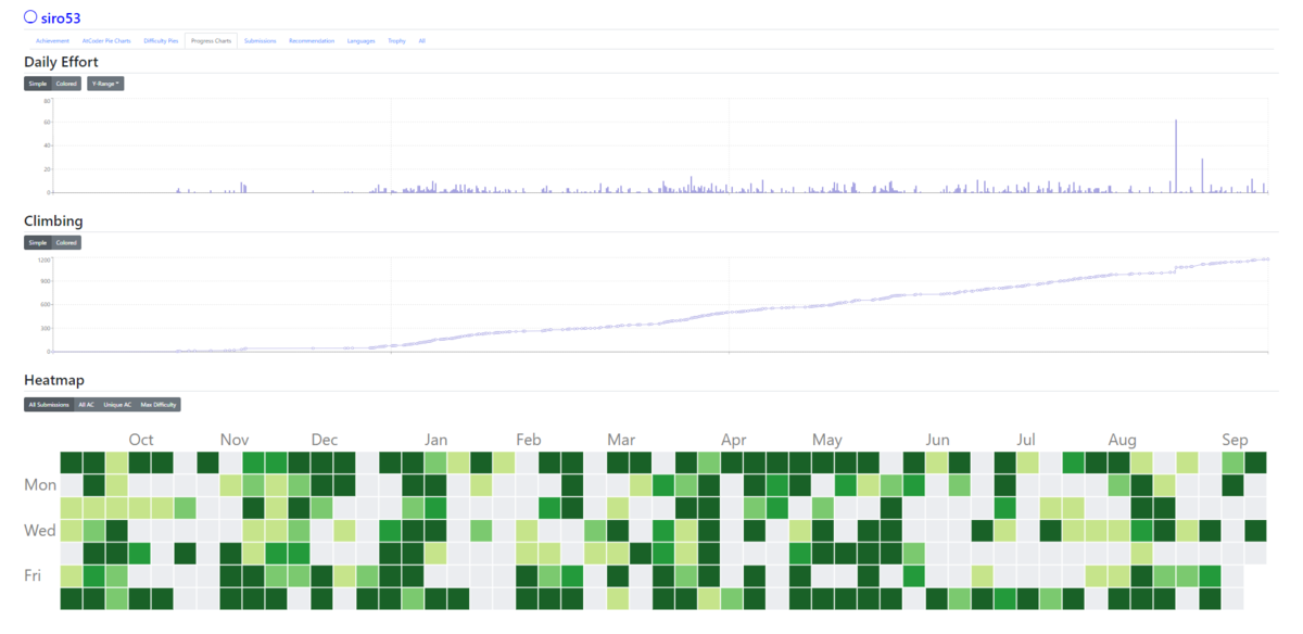 AtCoder 青になりました - memo46