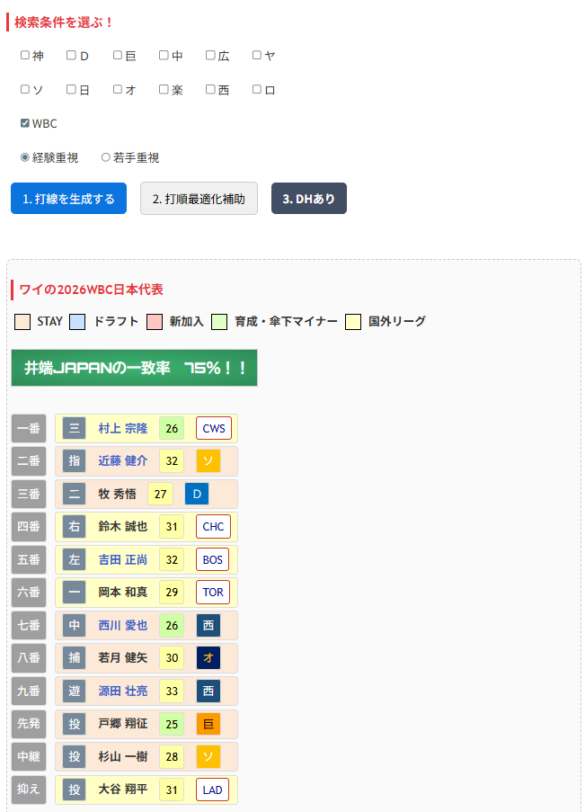 【お知らせ】打線ジェネレーターなるものを設置しました - プロ野球データblog -Jumble-