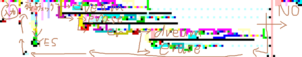 Atcoder Beginners Selectionを難解言語Pietで解いてみた - ベースメモ