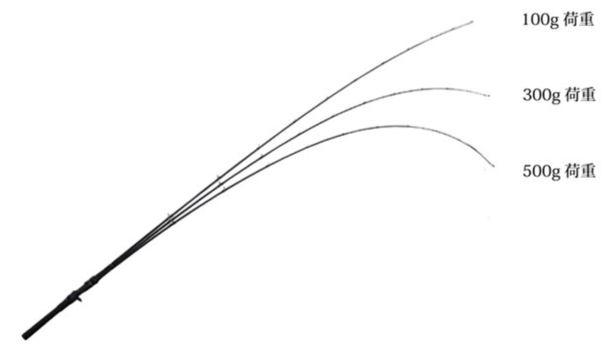 【ジャッカル】期待の新ブランド夏追加モデル「リボルテージ RV-S65L・RV-C68MH」発売！ - バス釣り速報