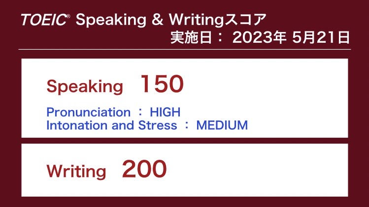 TOEIC SW 公開テスト(2023/5/21午前) 結果発表 - ばやしの勉強部屋