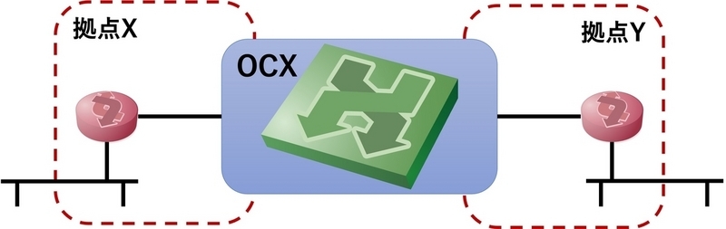ユースケースで見る OCX リソース解説 「拠点間接続」編 - BBSakura Networks Blog