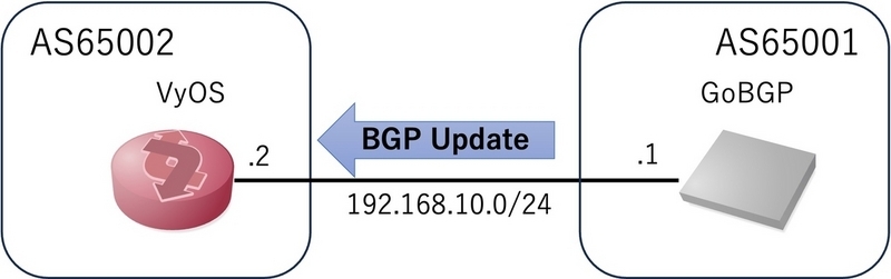BGP Flow Specification を RFC8955 とパケットキャプチャから学習してみた - BBSakura Networks Blog