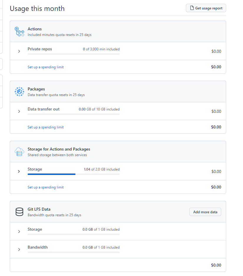 GitHub Actions の利用状況の確認と無料枠の上限に達した場合の対処方法 - BEACHSIDE BLOG