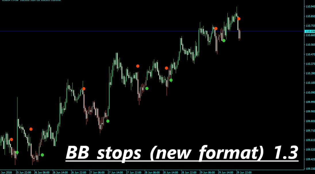BBands stopsの売買シグナルだけをチャートに表示してくれるインジケーター アラート・MTF機能付き - 【FOREX】海外MT4インジケーターFXブログ