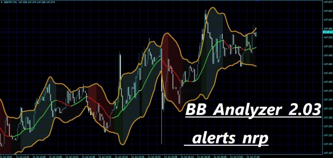 ボリンジャーバンドのバンドウォークやスクイーズが始まるとアラートが鳴るインジケーター - 【FOREX】海外MT4インジケーターFXブログ