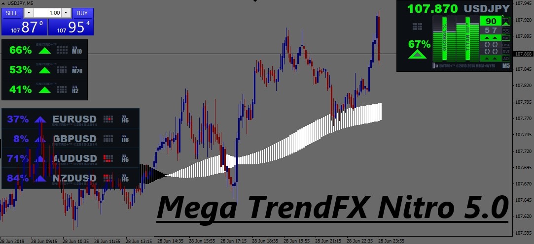 8つの5NITROを駆使した順張り系トレード手法 Mega TrendFX Nitro 5.0 - 【FOREX】海外MT4インジケーターFXブログ