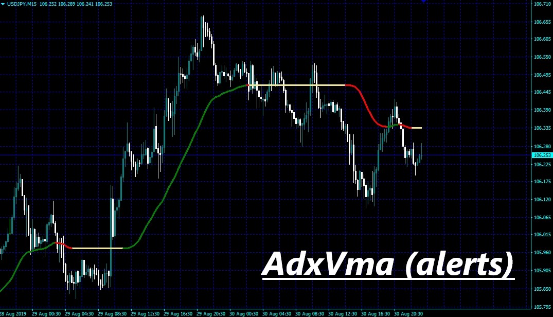 レンジとトレンドがわかりやすくシンプルで使いやすいインジケーター AdxVma (alerts) - 【FOREX】海外MT4インジケーターFXブログ