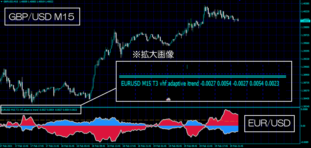 以前紹介したItrend averagesにMTFと矢印とアラートとマルチシンボルが追加されました - 【FOREX】海外MT4インジケーターFXブログ
