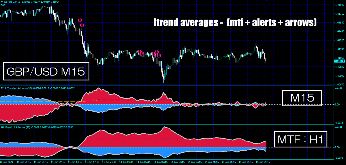 トレンドの発生と方向を教えてくれるADXVMAの見方やアラート機能を無理やりつける方法 - 【FOREX】海外MT4インジケーターFXブログ