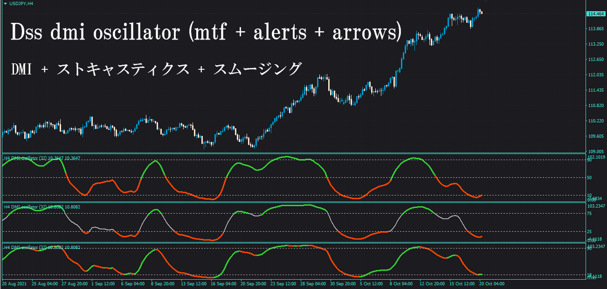 3種類のカラーチェンジ（サインの種類）が選べるDMIとストキャスティクスを合体させたインジケーター - 【FOREX】海外MT4インジケーターFXブログ