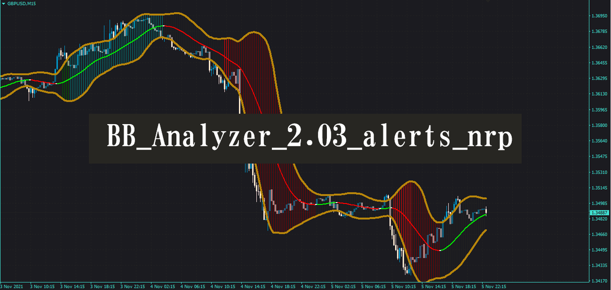 ボリンジャーバンドのバンドウォークやスクイーズが始まるとアラートが鳴るインジケーター - 【FOREX】海外MT4インジケーターFXブログ