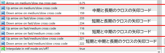 【3本の移動平均線のクロスでアラート】3MA-Crossの改良版インジケーター - 【FOREX】海外MT4インジケーターFXブログ