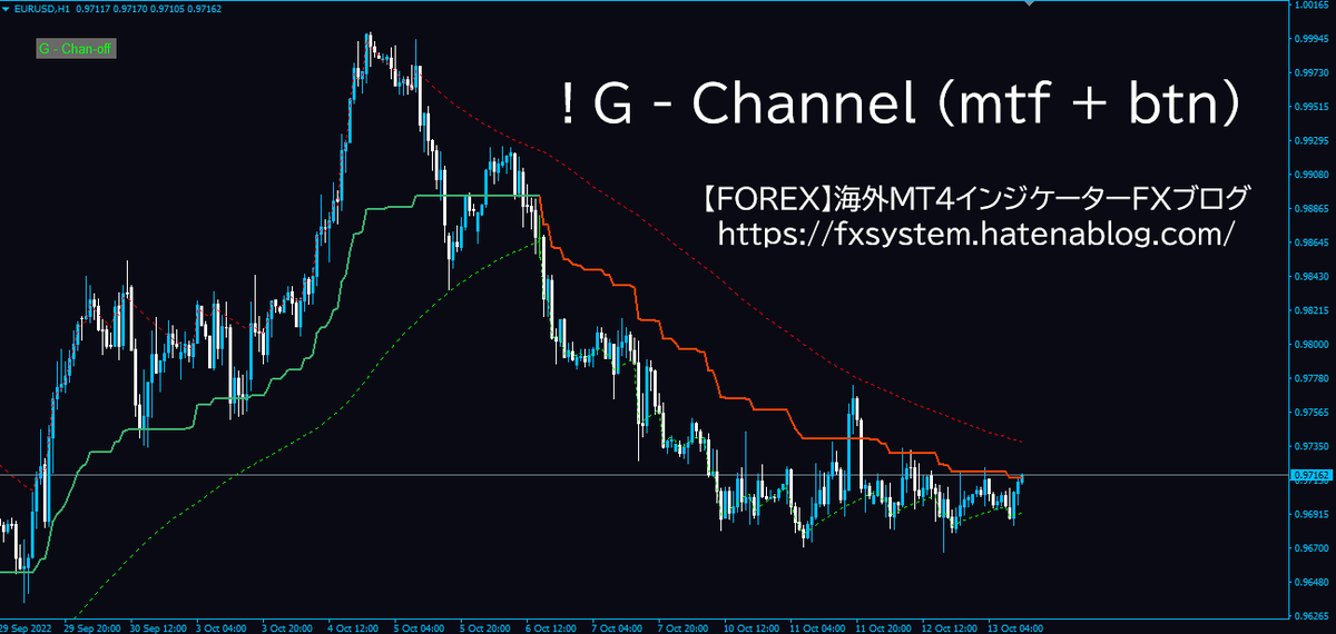 ボリンジャーバンドよりも優れているという噂のチャネルインジケーター - 【FOREX】海外MT4インジケーターFXブログ