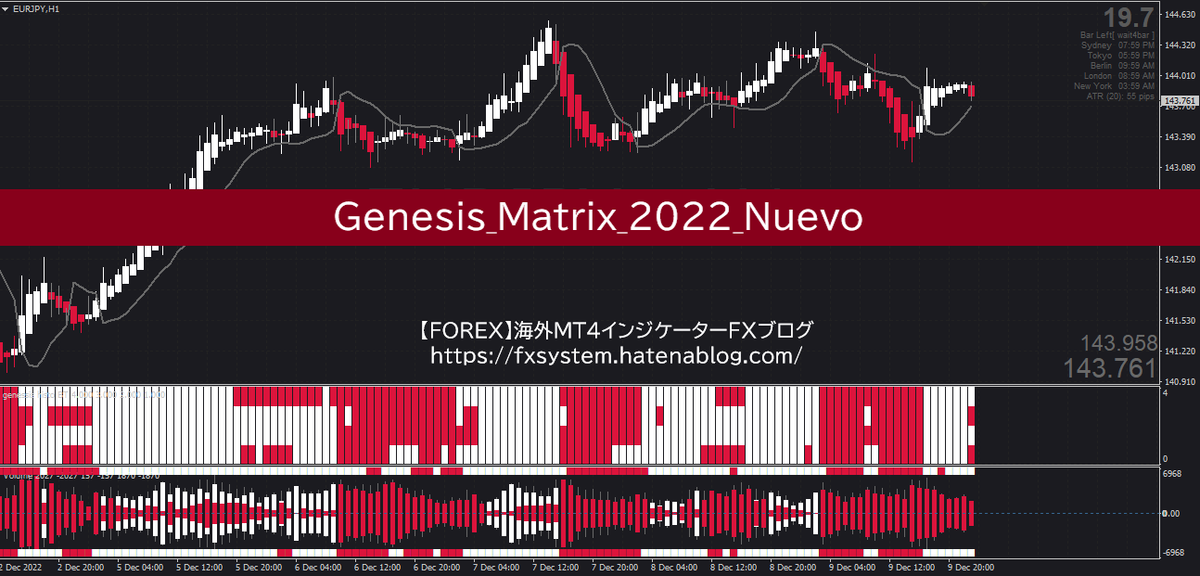 Genesis_Matrix_2022_Nuevo【ジェネシスマトリックス+ボリュームインジケーター】 - 【FOREX】海外MT4 ...