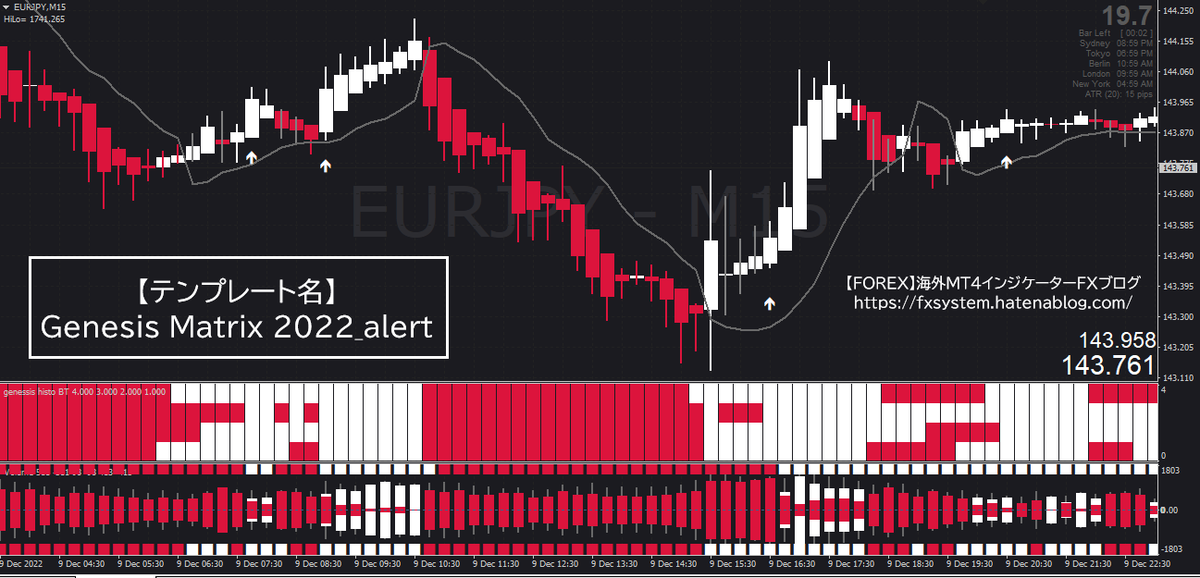 Genesis_Matrix_2022_Nuevo【ジェネシスマトリックス+ボリュームインジケーター】 - 【FOREX】海外MT4 ...