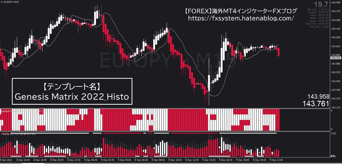 Genesis_Matrix_2022_Nuevo【ジェネシスマトリックス+ボリュームインジケーター】 - 【FOREX】海外MT4 ...