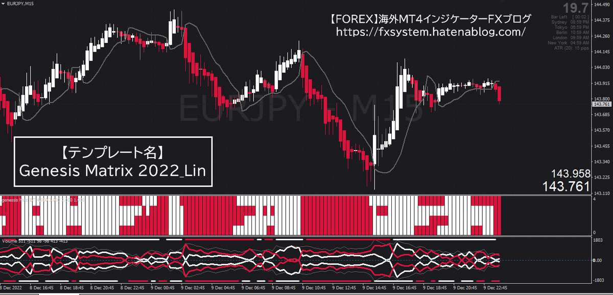 Genesis_Matrix_2022_Nuevo【ジェネシスマトリックス+ボリュームインジケーター】 - 【FOREX】海外MT4 ...