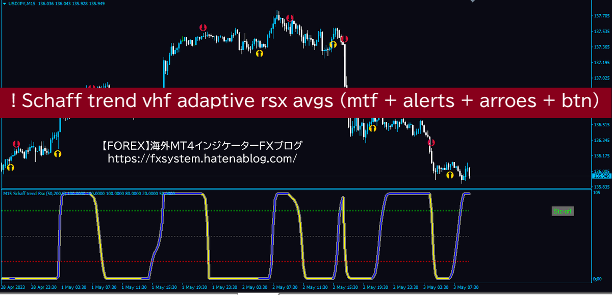 最高のSchaff Trend Cycle(シャフ トレンド サイクル)インジケーター - 【FOREX】海外MT4インジケーターFXブログ