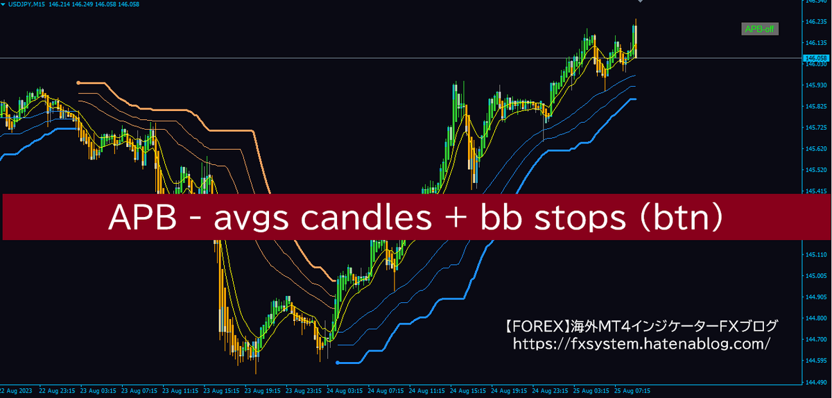 平均足の進化版APBとBBストップとMAチャネルを組み合わせたインジケーター - 【FOREX】海外MT4インジケーターFXブログ