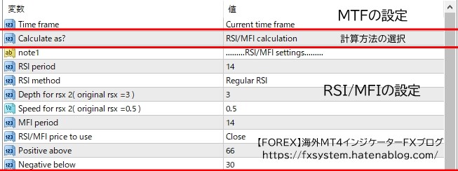【無料ダウンロード】RSIとMFIを組み合わせたトレンドスナイパー - 【FOREX】海外MT4インジケーターFXブログ