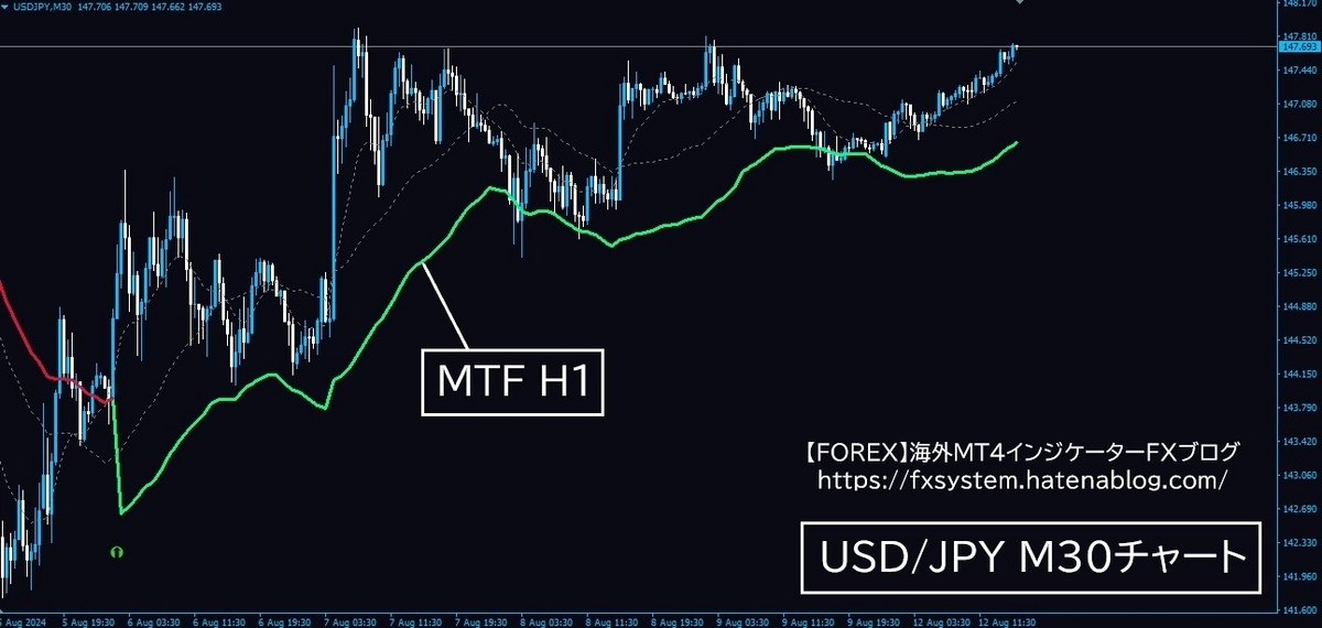 【無料ダウンロード】RSIとMFIを組み合わせたトレンドスナイパー - 【FOREX】海外MT4インジケーターFXブログ