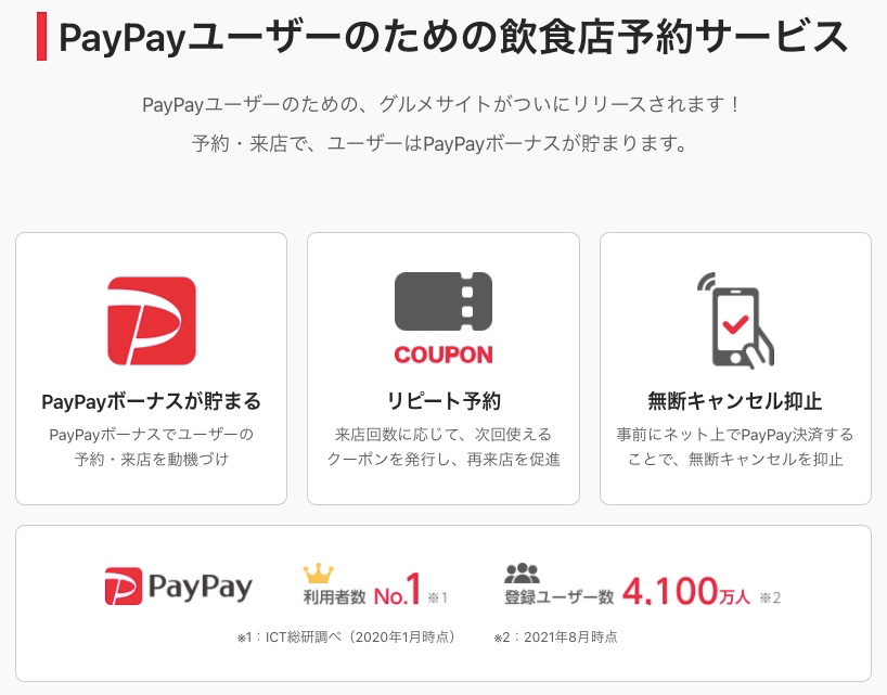【PayPayグルメ】GoToEat並みのクーポンの使い方&予約方法！ - となとなとーなブログ