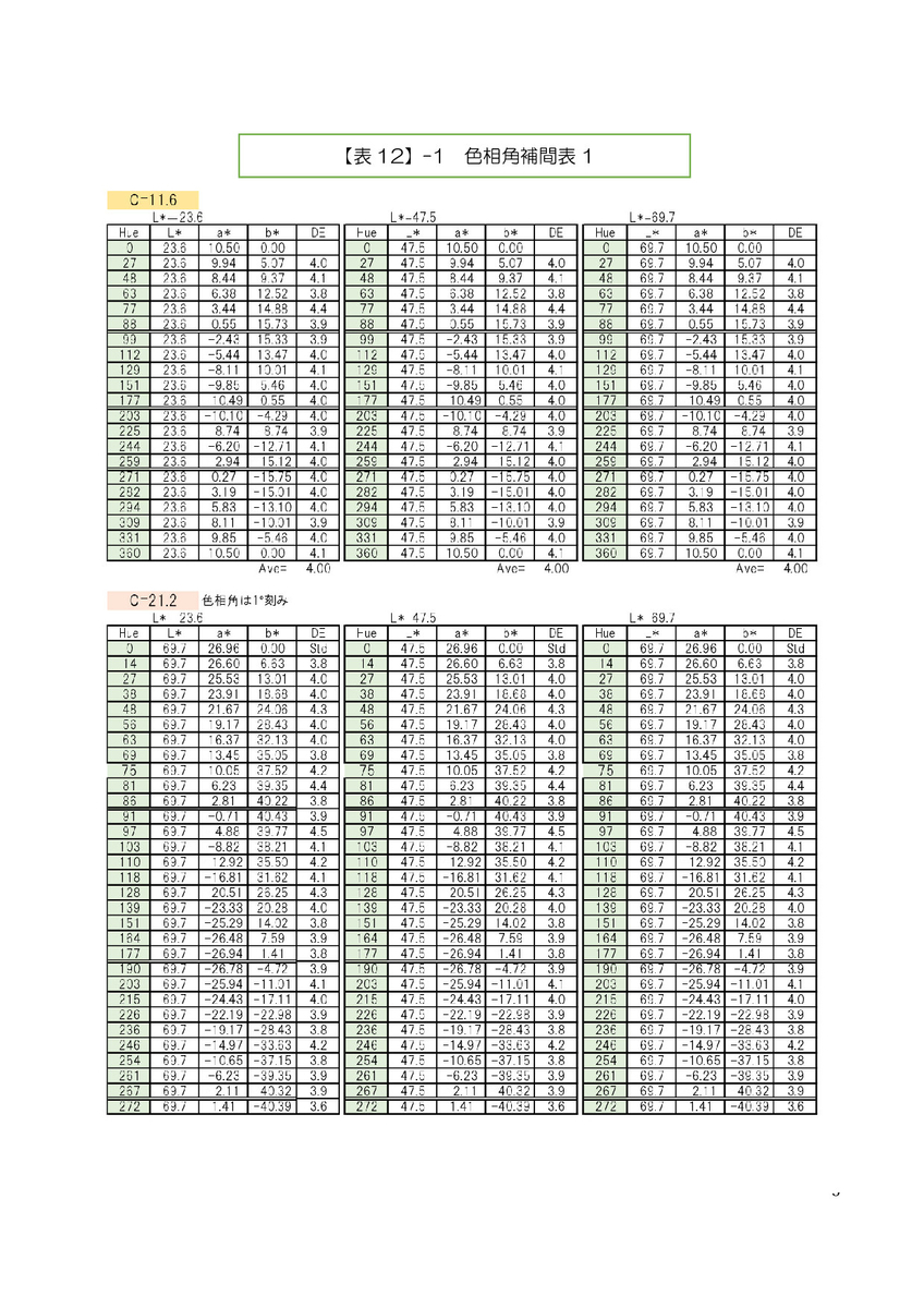 CIE2000色差式による色票の提案（その4） - bellnohito101の日記