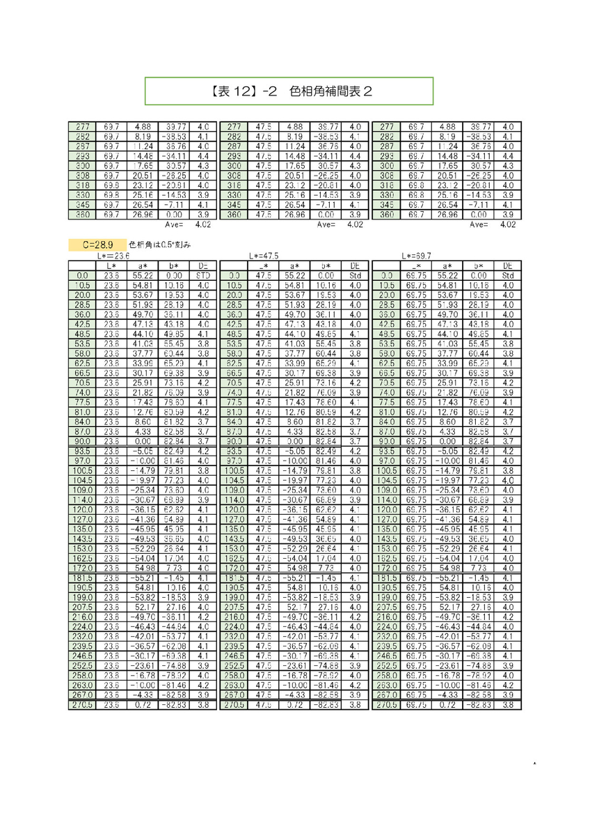 CIE2000色差式による色票の提案（その4） - bellnohito101の日記