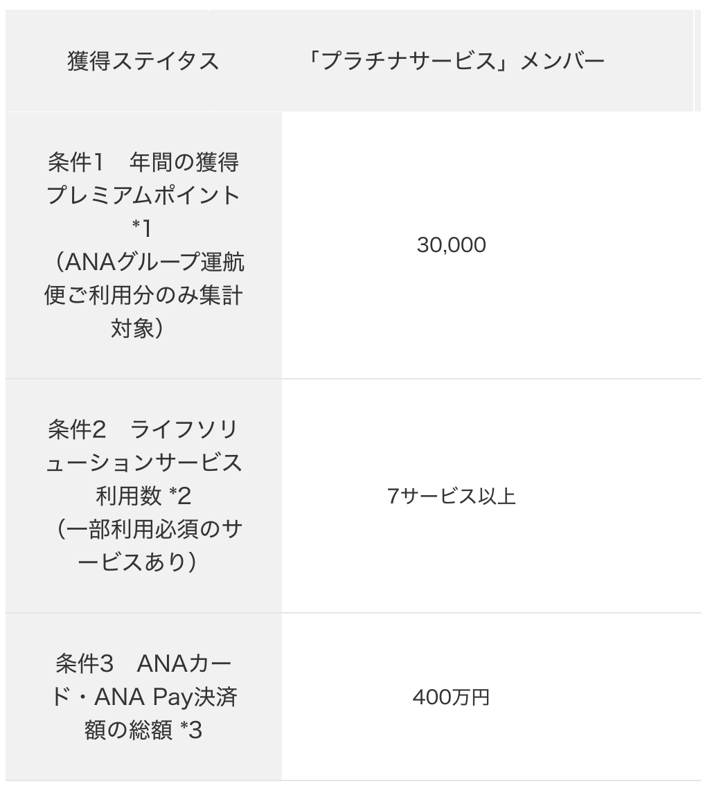 SFCライフソリューションサービス攻略(2026年度) - 備忘録）ANA-SFC修行 2025年