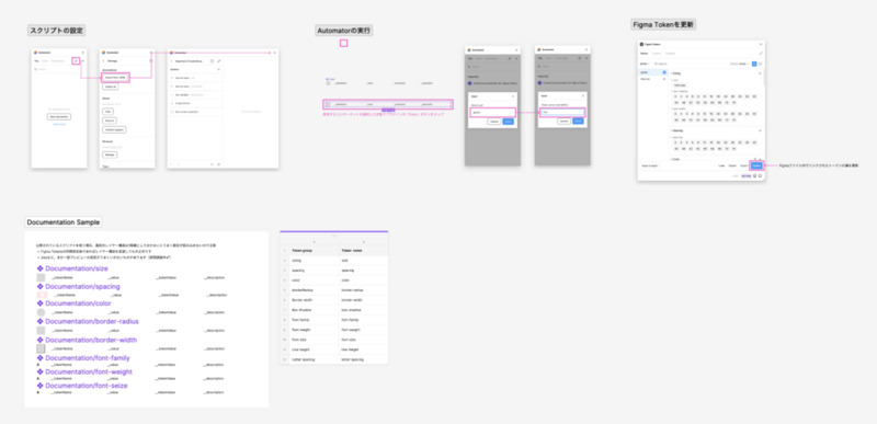 Tokens Studio for FigmaとStyle Dictionaryでデザインの共通言語をつくる - 弁護士ドットコム株式会社 ...