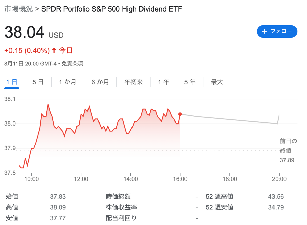 【米国高配当ETF SPYD】 100株→102株に買い増し - 積立投資(月8万) ベンネ