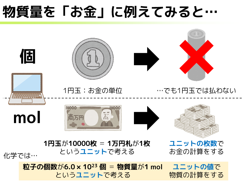化学基礎「化学反応式とその量的関係」のライブ授業（風記事）～教育実習での授業実践から～【理科教育 Advent Calendar 2021 ...