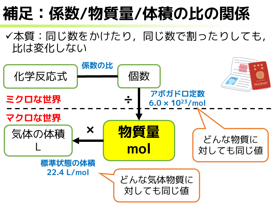 化学基礎「化学反応式とその量的関係」のライブ授業（風記事）～教育実習での授業実践から～【理科教育 Advent Calendar 2021 ...