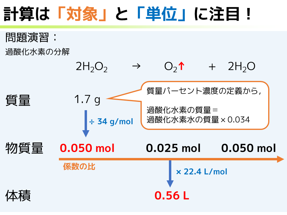 化学基礎「化学反応式とその量的関係」のライブ授業（風記事）～教育実習での授業実践から～【理科教育 Advent Calendar 2021 ...