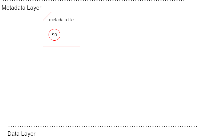 Apache Iceberg とは何か - Bering Note – formerly 流沙河鎮
