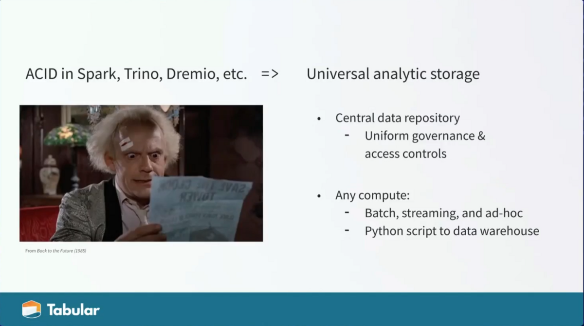 Subsurface 2024「テーブルを超えて：データアーキテクチャにおけるApache Icebergの次なるステップ」まとめ - Bering Note – formerly 流沙河鎮