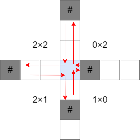 Mujin Programming Challenge 2018 参加記録 - ARMERIA