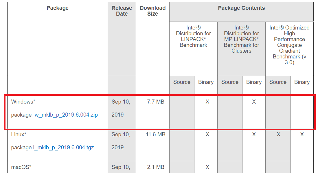 Intel linpack benchmark for windows - liobuild