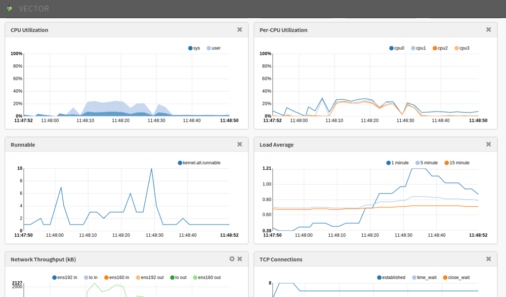 Performance Co-Pilot and Vector - biaxident’s blog
