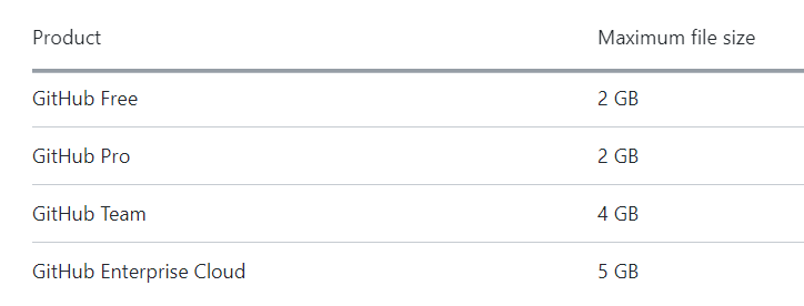 Github+SourceTreeで大きい容量ファイル管理【GitLFS】 - トマシープが学ぶ