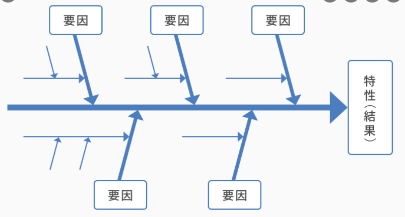ITパスポート用語集 - bimori466の日記