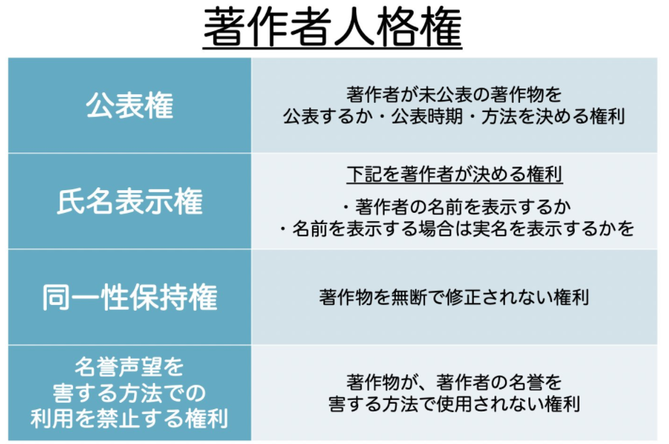 ITパスポート用語集 - bimori466の日記