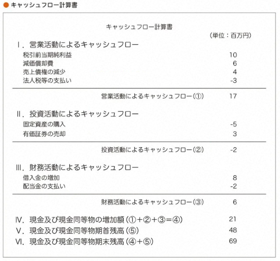 ITパスポート用語集 メモ - bimori466の日記