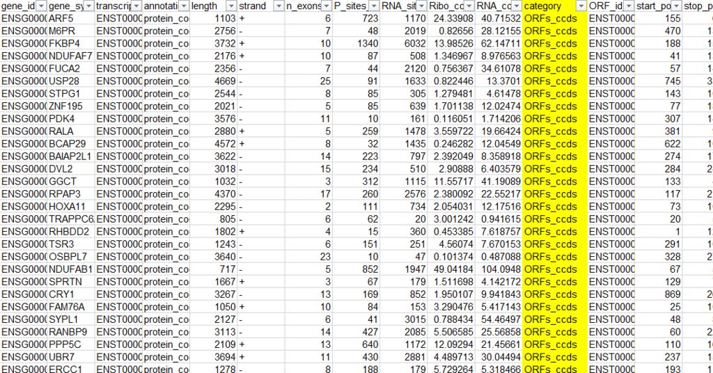 Ribo-seqデータ解析 (RiboTaper, short ORF prediction) - いろいろ試してみる