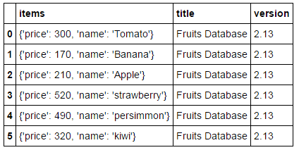 「JS+Node.jsによるWebクローラーネットエージェント」をpythonで実装 - bitop’s diary