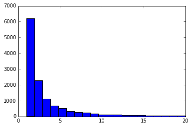 言語処理100本ノック - bitop’s diary
