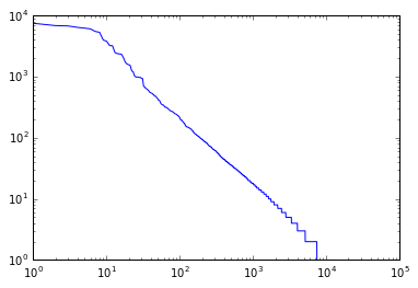 言語処理100本ノック - bitop’s diary